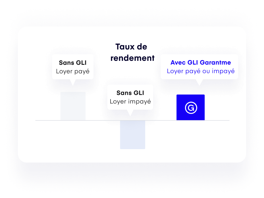 GLI | Garantme : l'assurance qui sécurise vos bailleurs
